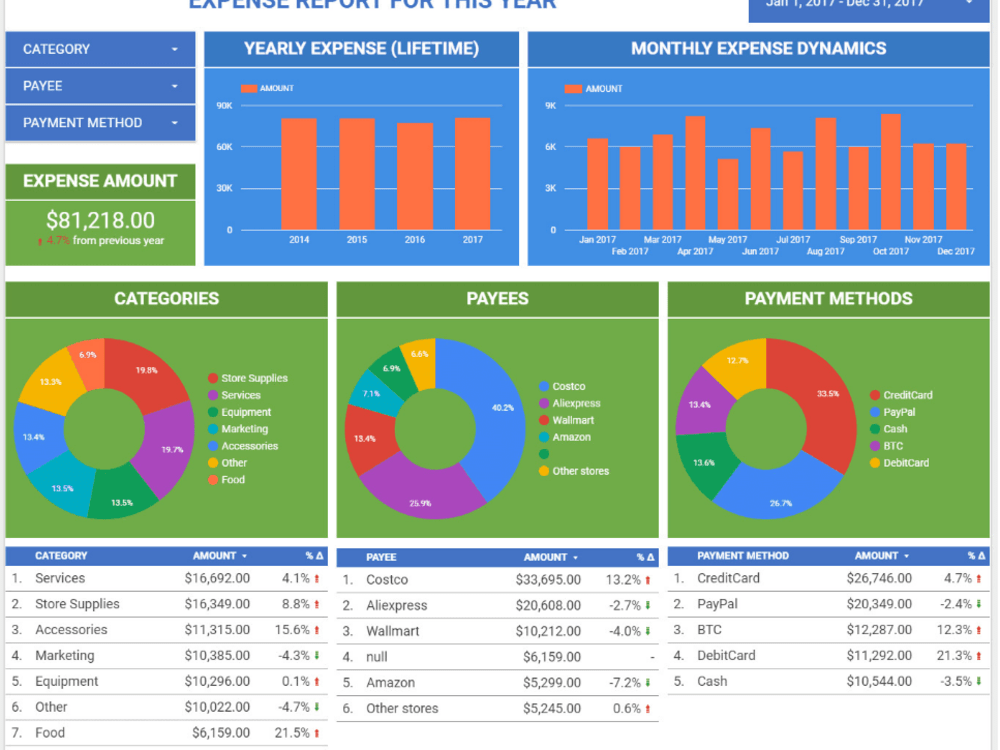Excel spreadsheet project done with excellence | Upwork