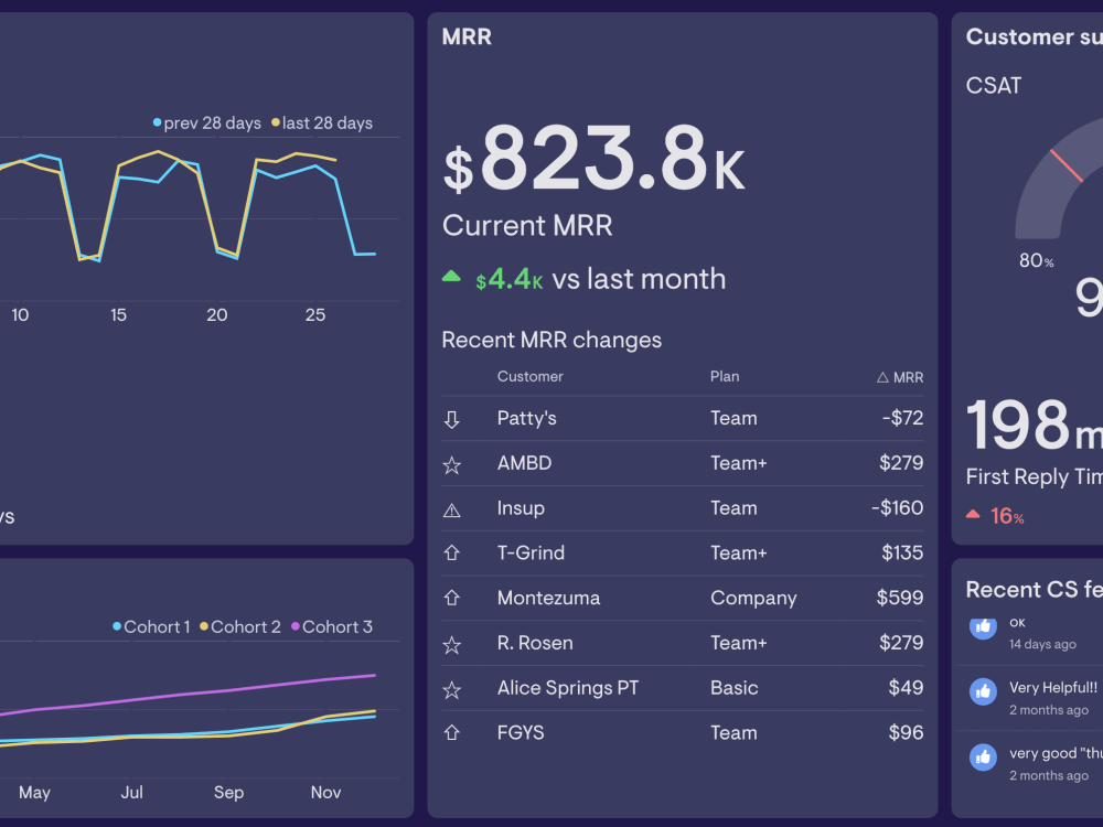 Automated dashboards on Power BI that are easy to digest | Upwork