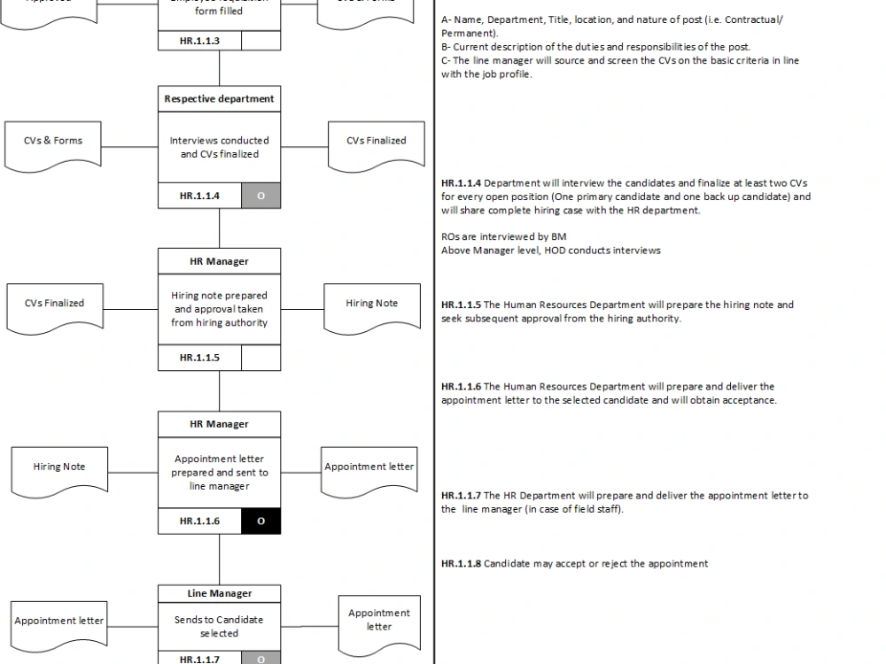Professionally designed Microsoft Visio process flow & Organization ...
