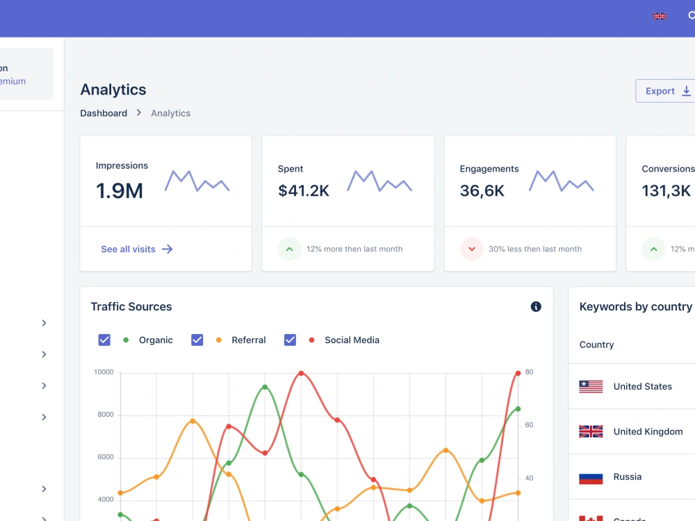 A Mern Stack Application Mongodb Express React Node Upwork