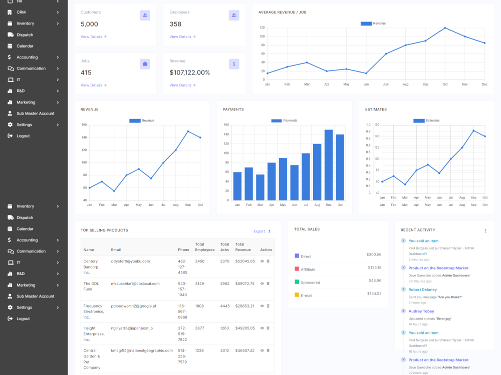 Web Applications, Software / CRM, Python Django developer, Django ... Web Applications, Software / CRM, Python Django developer, Django ...