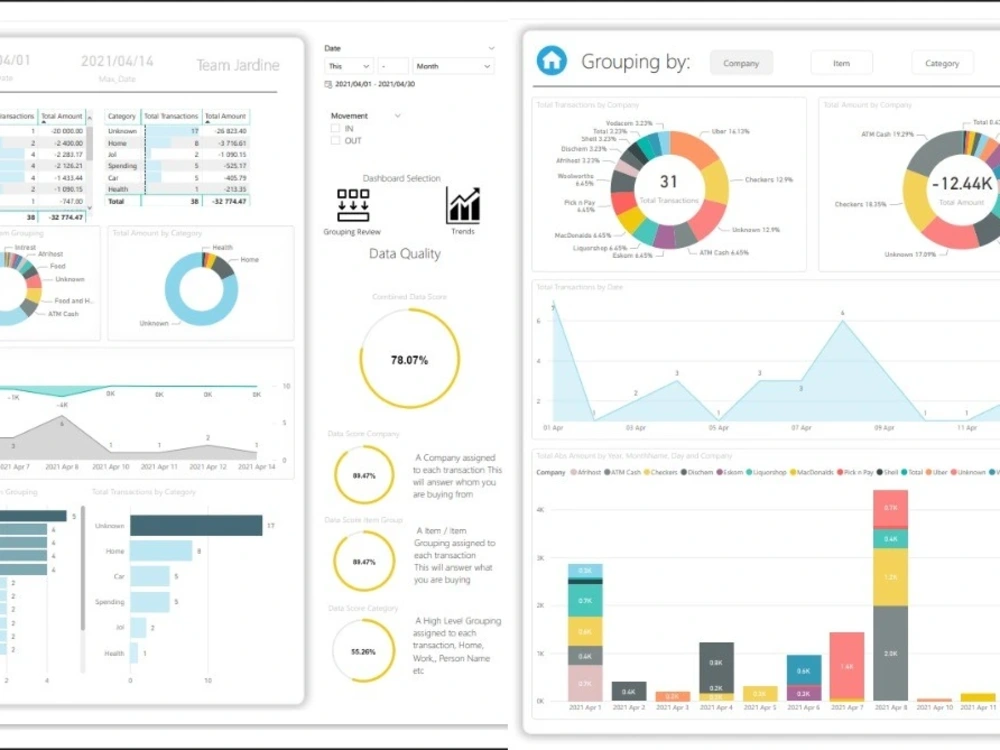 An aesthetically pleasing Power BI Dashboard | Upwork