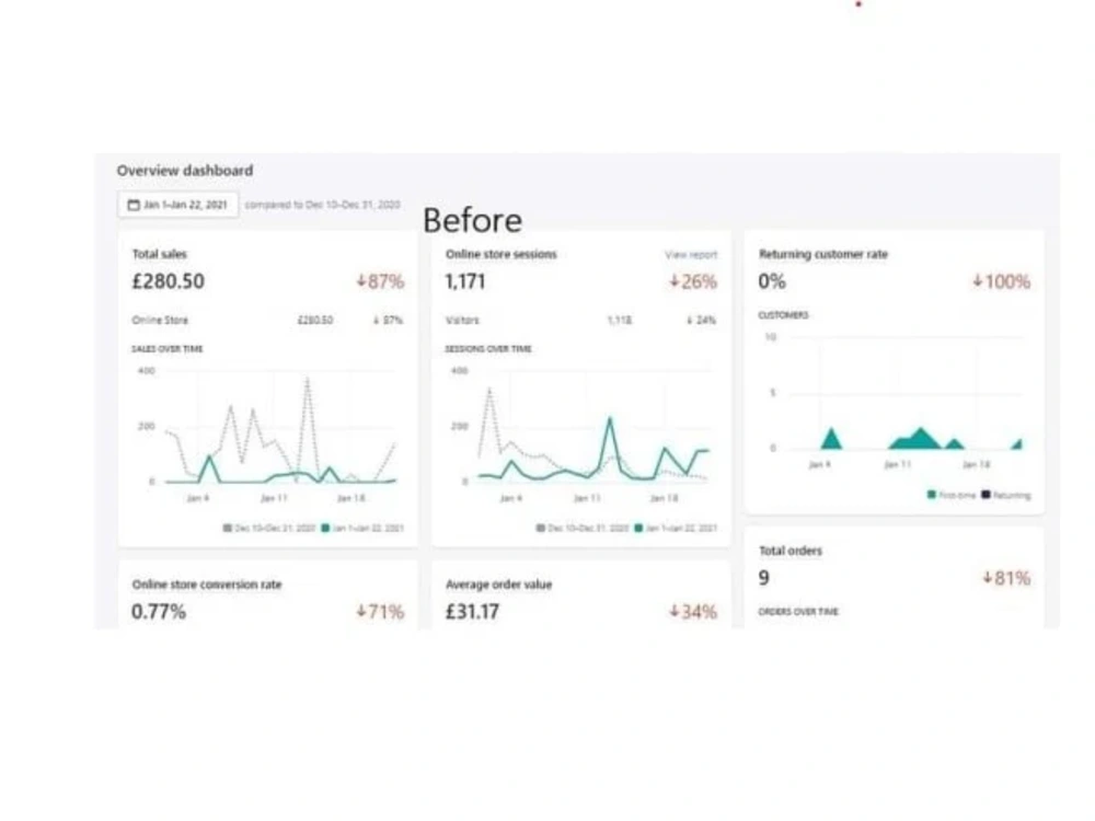 Social media marketing and advertising with proper targeting | Upwork