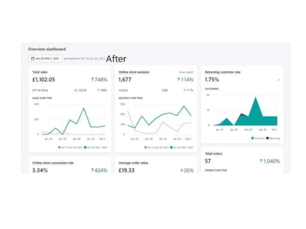 Social media marketing and advertising with proper targeting | Upwork