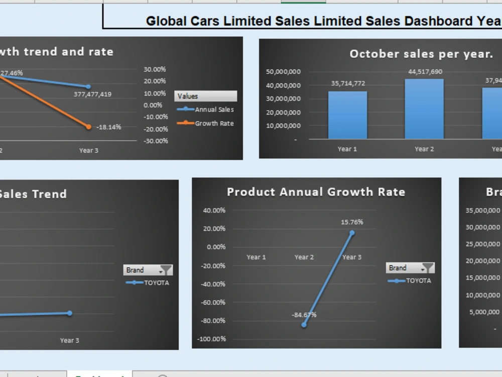 An interactive excel workbook with automated dashboard | Upwork