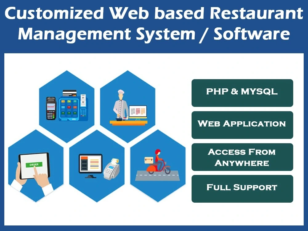 Customized Web-Based Online Restaurant Management System / Software ...