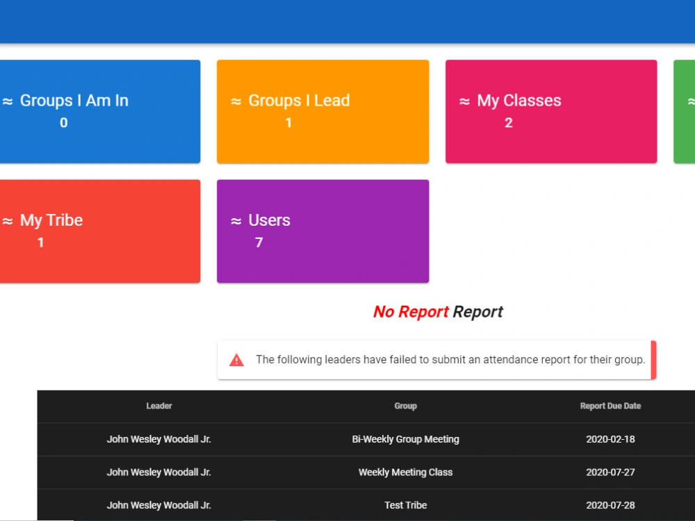 An elegant Admin Panel/Management System in a modern technology | Upwork