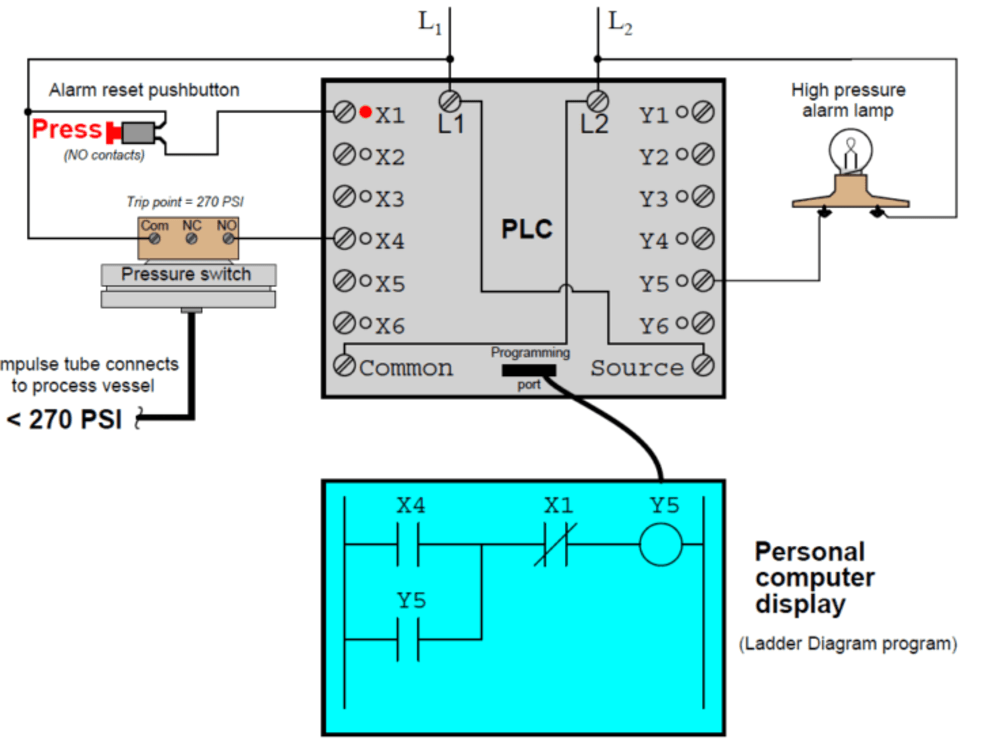 A ladder logic program for PLC | Upwork