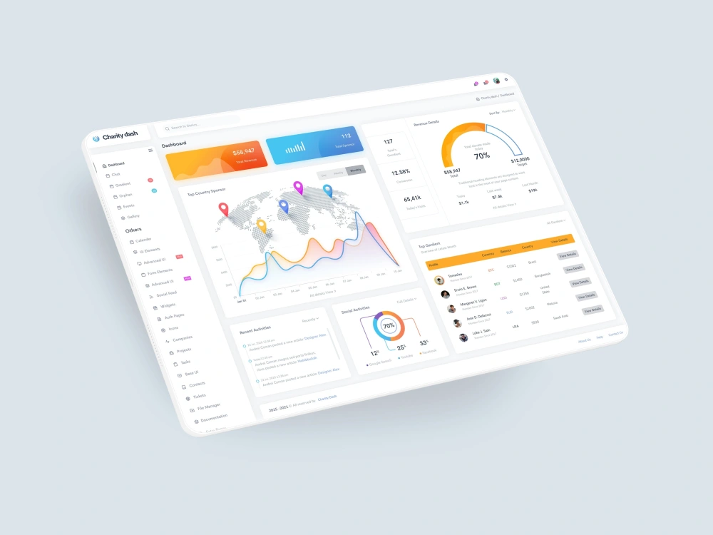 UI/UX Design for Dashboard / Admin Panel / SaaS / Web Application | Upwork
