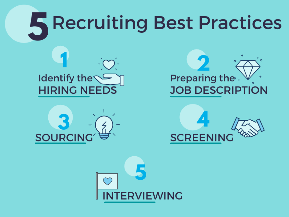 Recruiting services following Sourcing, Screening and Interviewing | Upwork