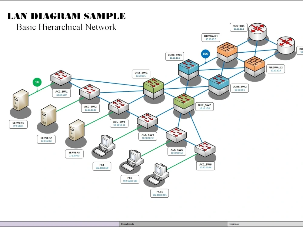 A great looking Microsoft Visio or LucidChart diagram | Upwork