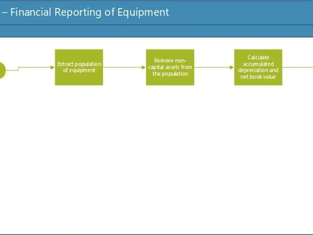 Detailed process maps that meet your needs | Upwork