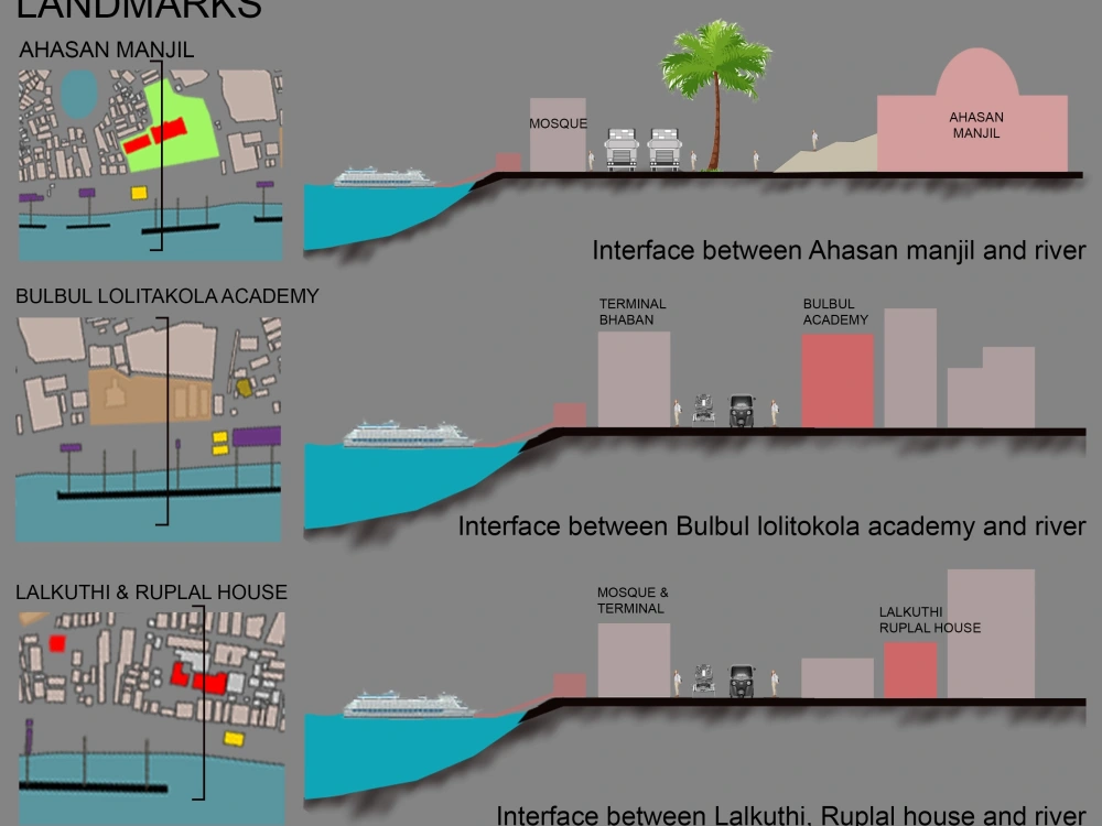Architectural photoshop rendering service for site plan, section ...