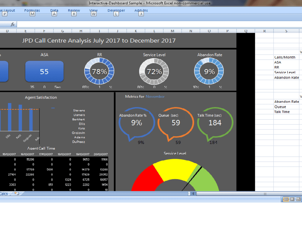 Exclusive interactive dashboards in Microsoft Excel | Upwork