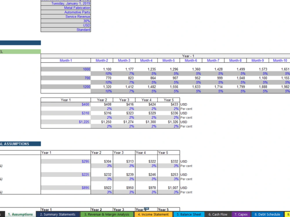 A dynamic financial model & business valuation | Upwork