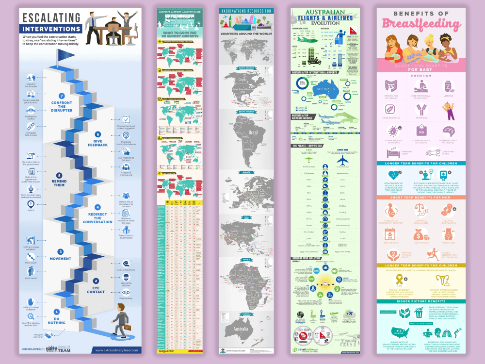 Infographic design, Graphics design, Flowchart design, Expert designer ...