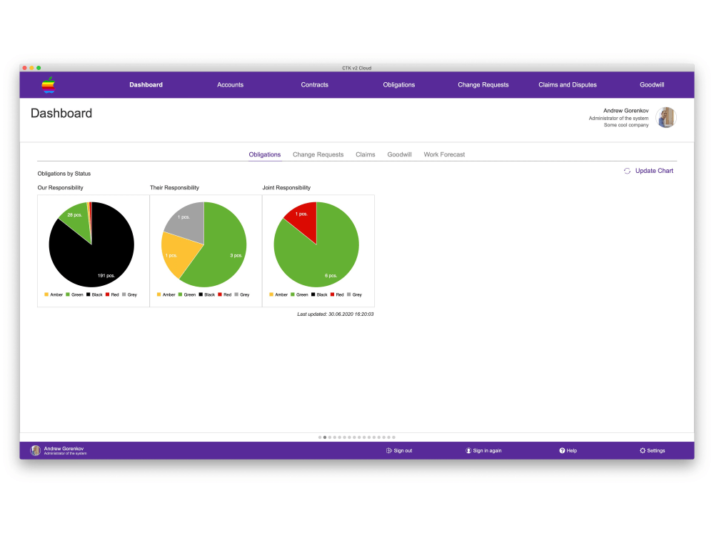 Beautiful charts in your FileMaker solution | Upwork