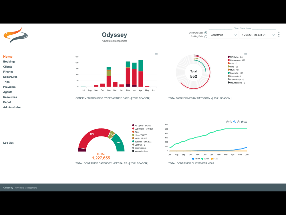 Beautiful charts in your FileMaker solution | Upwork