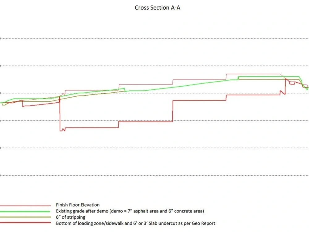 Construction Material take-off: Quantity list and PDF take-off. | Upwork