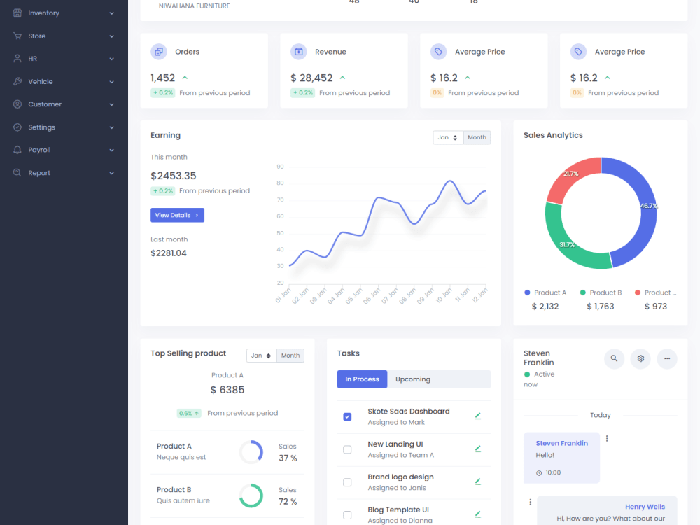 An amazing Sales Management Web System (ASP.NET MVC 5) for your ...
