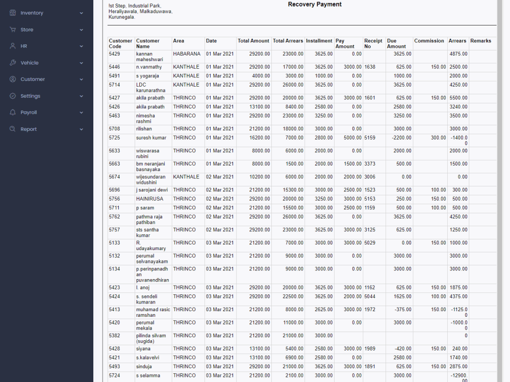 An amazing Sales Management Web System (ASP.NET MVC 5) for your ...