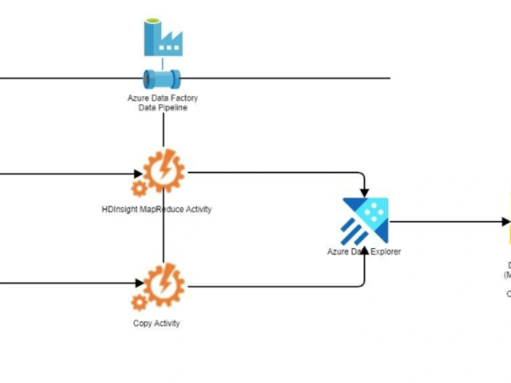 Help to implement data architecture and engineering in GCP/Azure/AWS/Other | Upwork