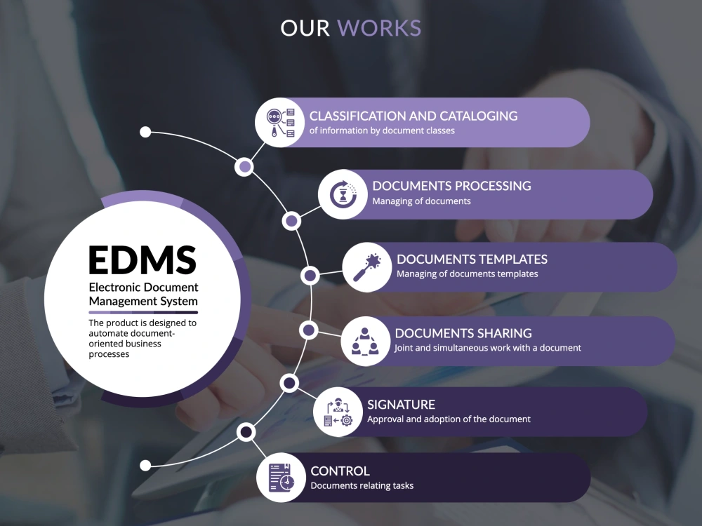 Electronic Document Management System (EDMS) | Upwork