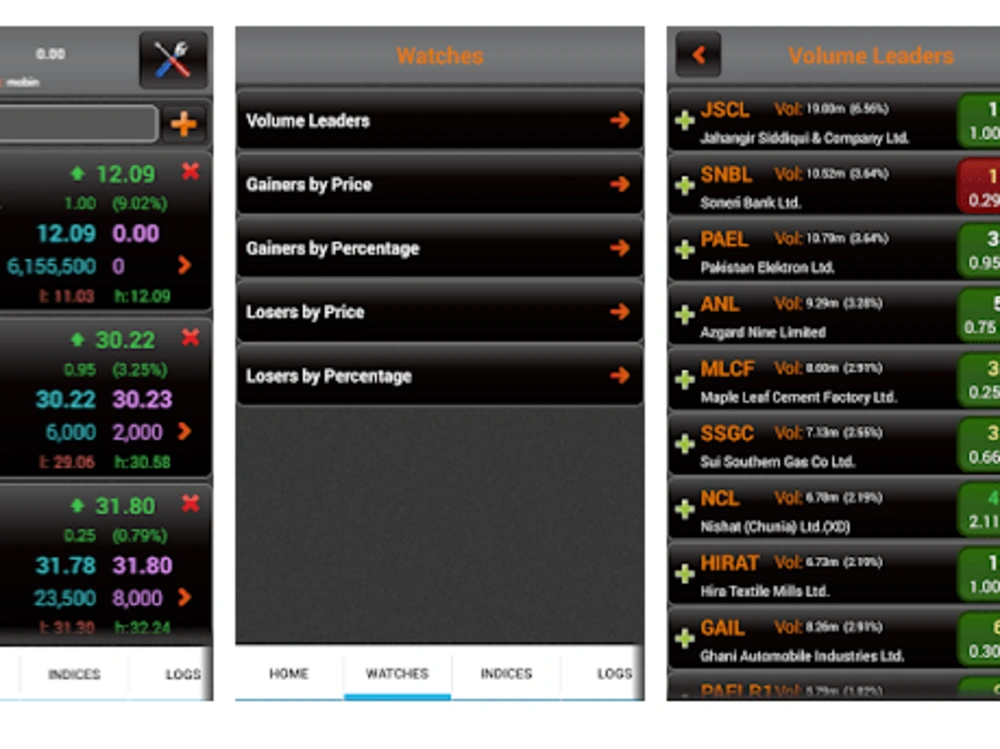 A Professional Full Stack Android Developer | Upwork