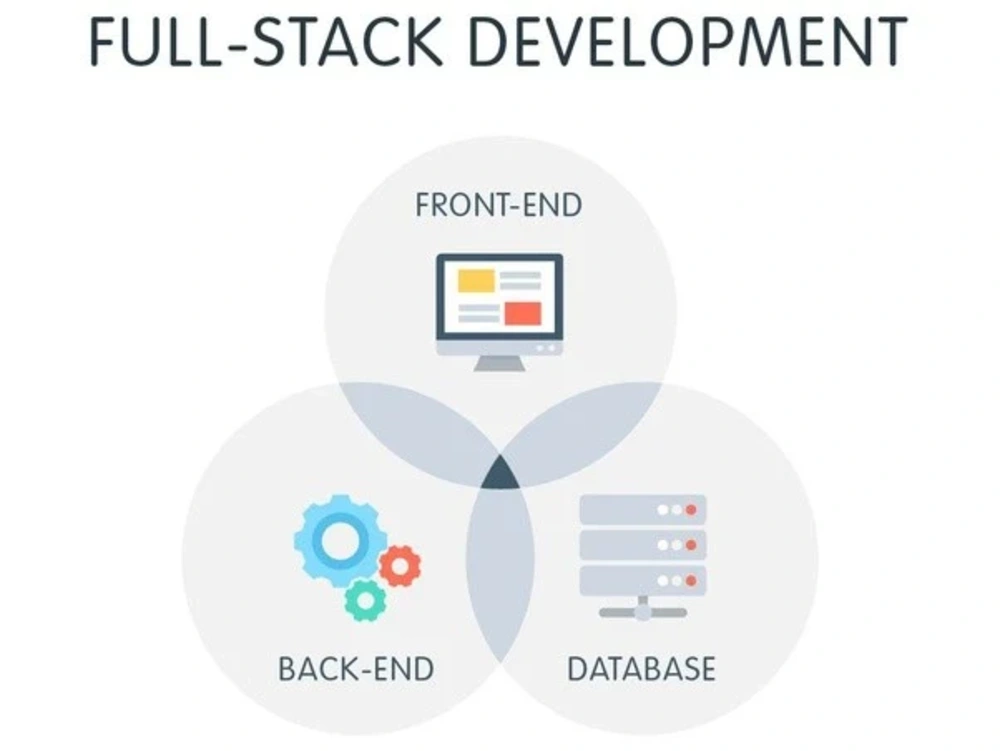 A Professional Full Stack Android Developer | Upwork