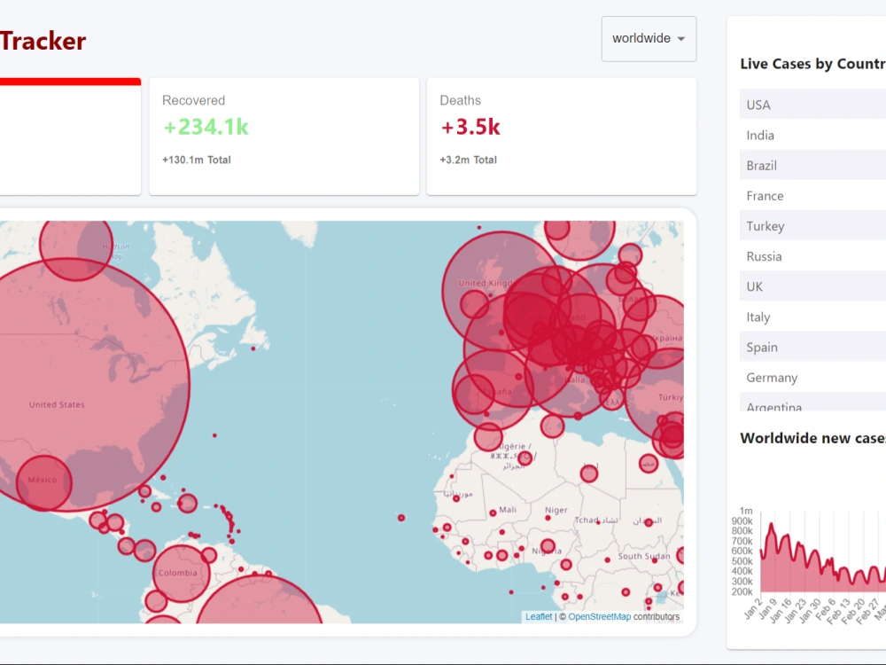 A stunning frontend of web app built using react js and redux | Upwork