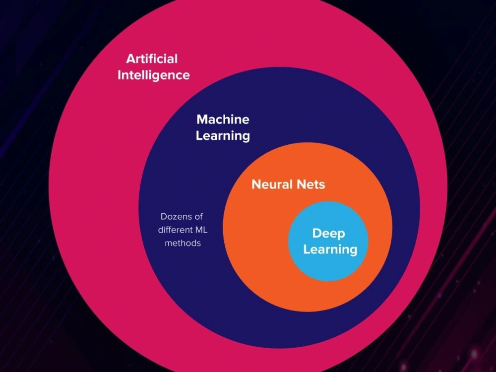 A machine learning model with engineered features | Upwork