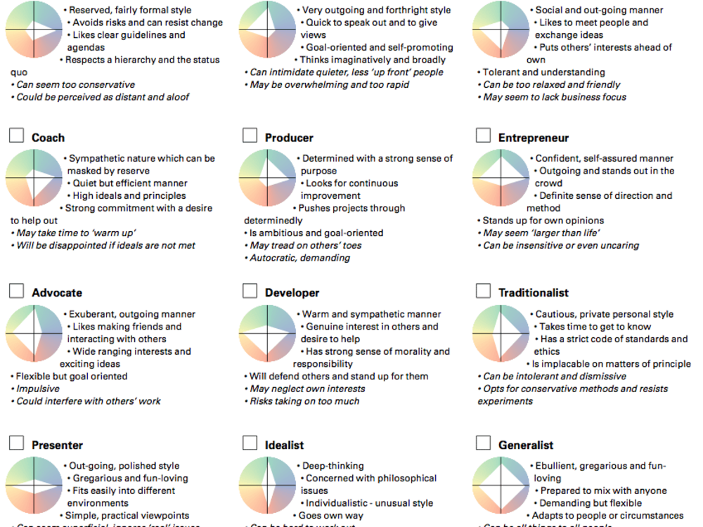 The best personality test. Get the best out of yourself or your team ...