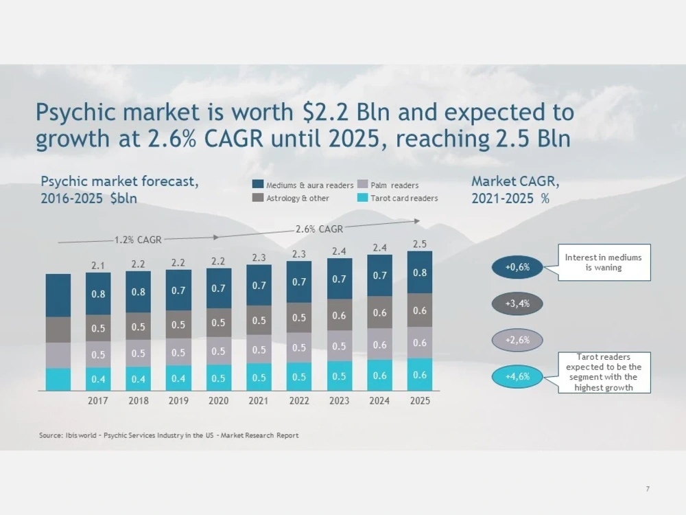 A McKinsey style business plan for your business | Upwork