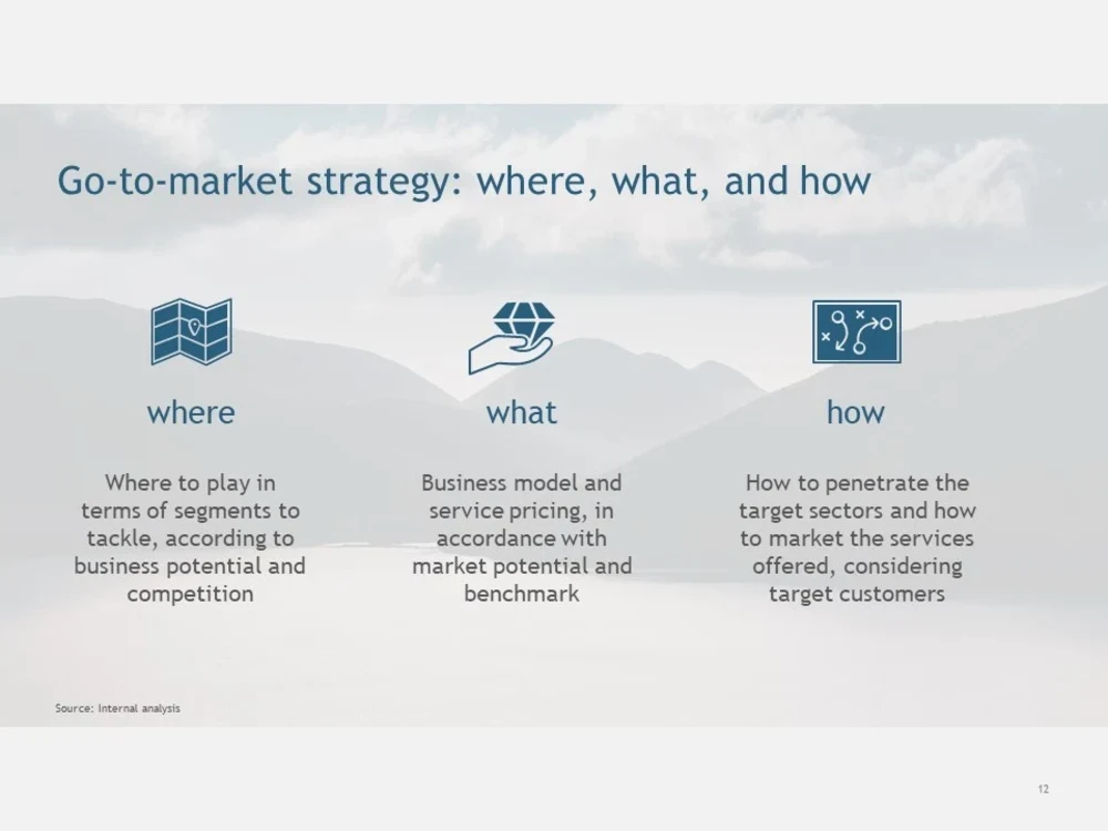 A McKinsey style business plan for your business | Upwork