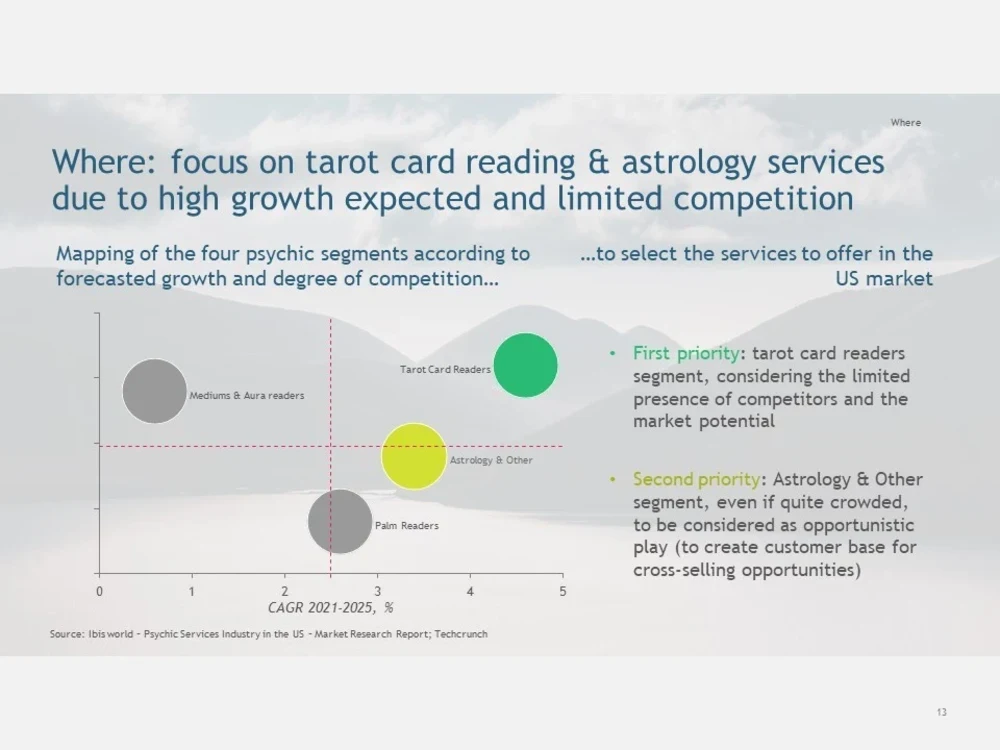 A McKinsey style business plan for your business | Upwork