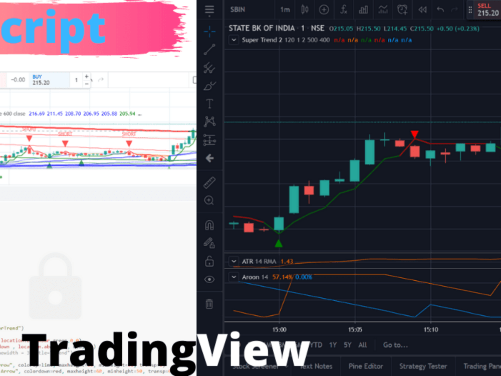 A Expertize code for your algoritmic Trading in Amibroker, Tradingview ...
