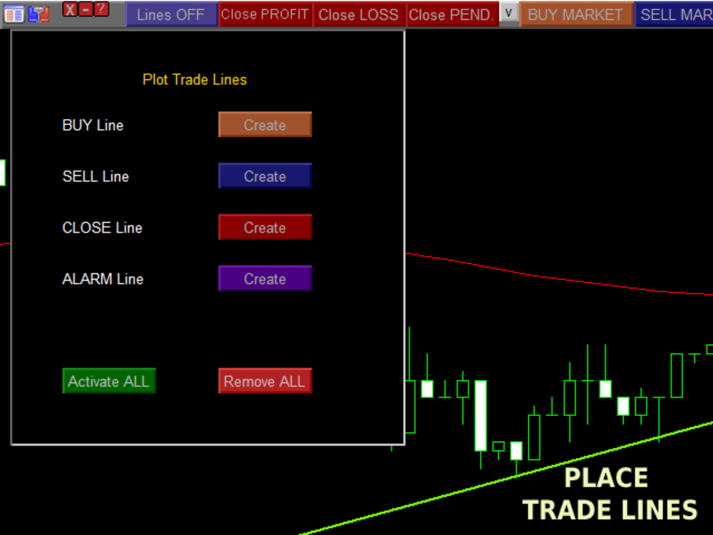 A Custom Expert Advisor, Script or Indicator for Metatrader4/5 (MQL4/5) | Upwork