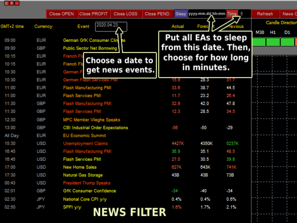 A Custom Expert Advisor, Script or Indicator for Metatrader4/5 (MQL4/5) | Upwork
