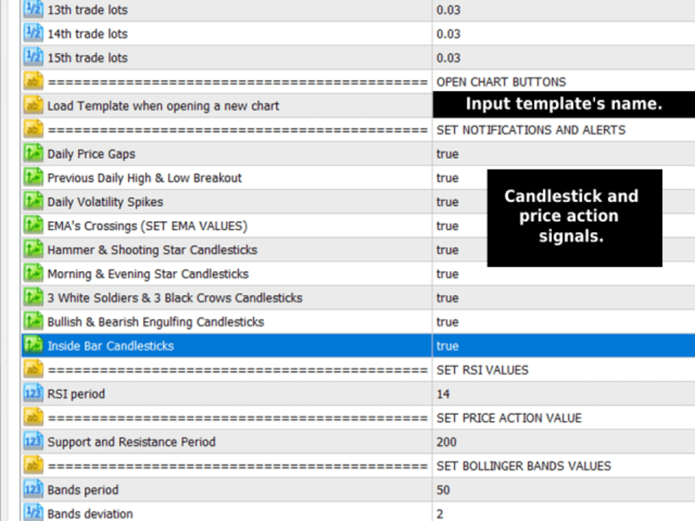 A Custom Expert Advisor, Script or Indicator for Metatrader4/5 (MQL4/5) | Upwork