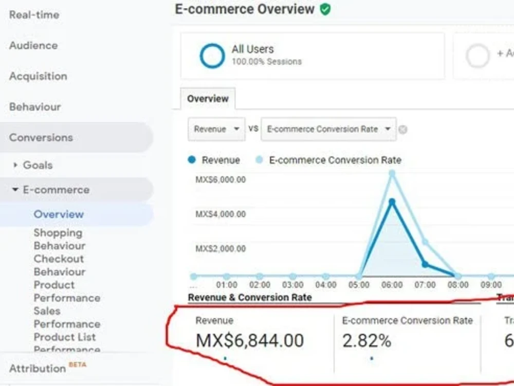 Enhanced Ecommerce Tracking using GTM for GA and GA4 | Upwork