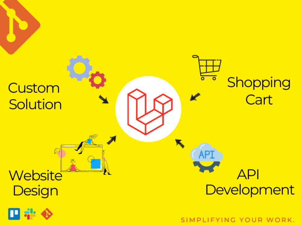 Php Laravel Codeigniter Web Application Rest Api Developer And Fix Bug Upwork