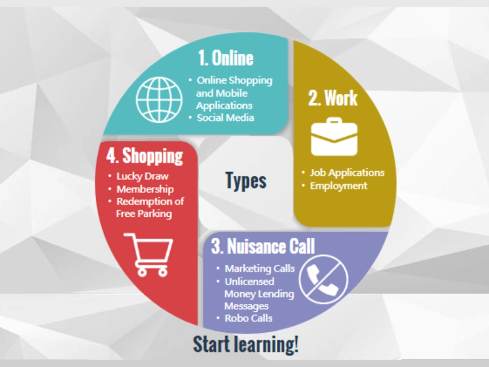 An exceptionally interactive elearning course on articulate storyline 3 | Upwork