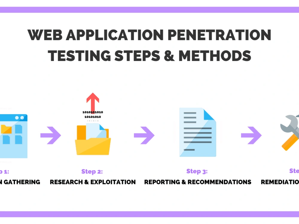 Web Application Network Mobile Penetration Testing Services Upwork