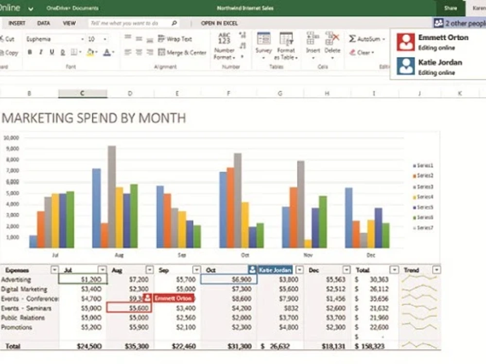 Amazing solution for Excel and Google sheets problems | Upwork