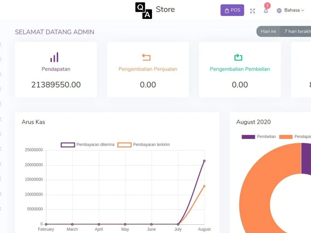 Multilingual Inventory Management System with Point Of Sale Laravel ...