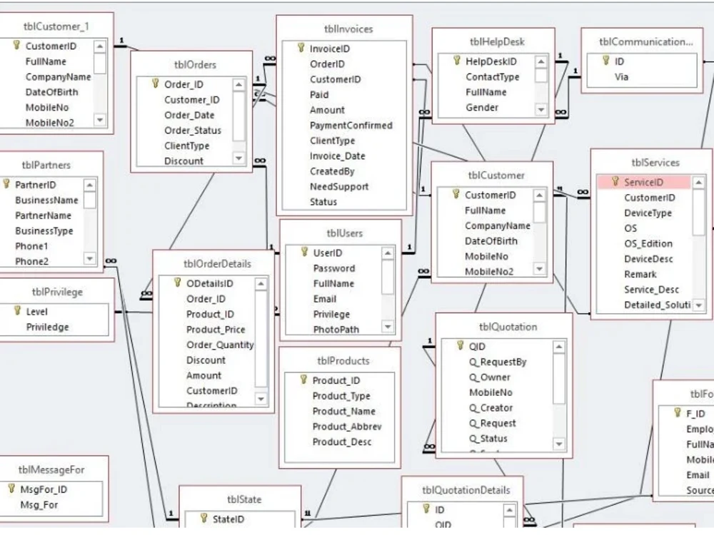 MS Access database, Queries and Forms | Upwork