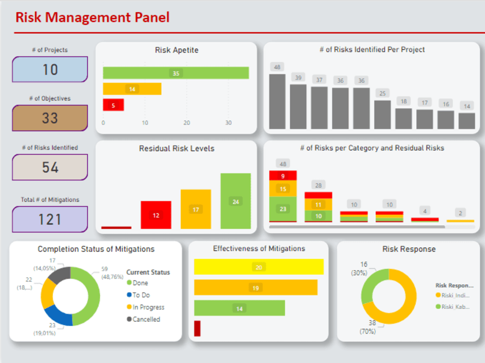 A comprehensive Enterprise Risk Management Dashboard tailored to you ...