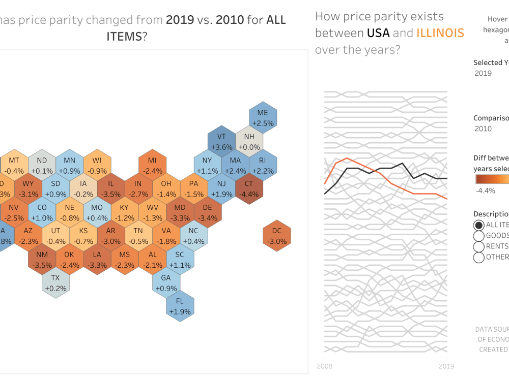 A fantastic dashboard of your dataset in Tableau | Upwork