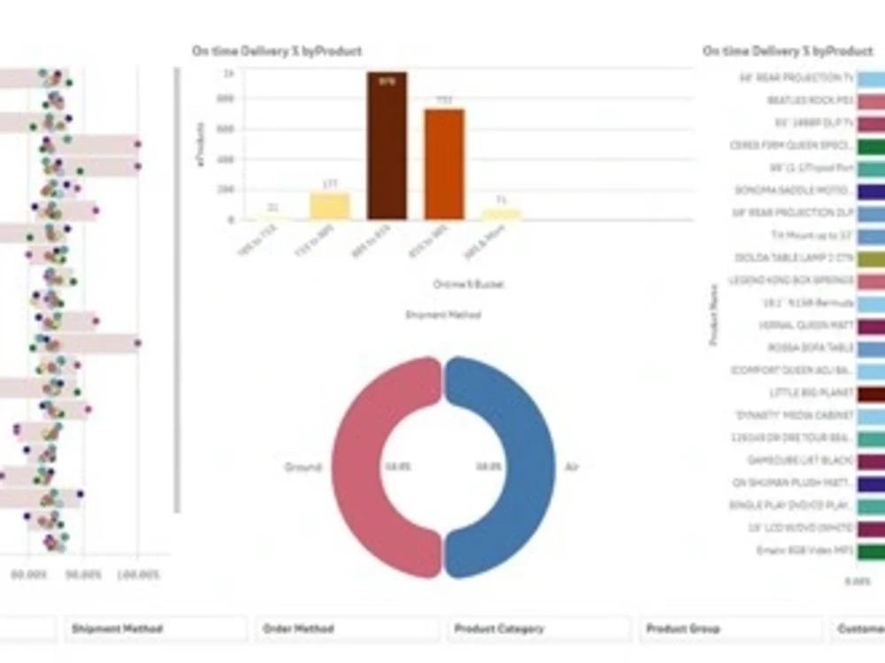 Well Designed, User Friendly, Most Optimized and Exceptional Qlik Dashboard | Upwork