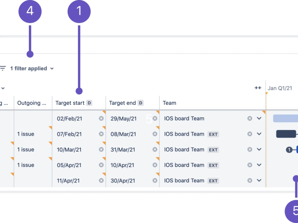 A customized configuration of your Advanced Roadmaps instance for Jira ...